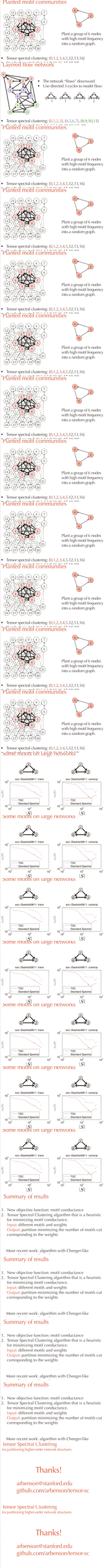 SDM15 - CP3-4 Tensor Spectral Clustering for Partitioning Higher-Order Network Structures | SIAM