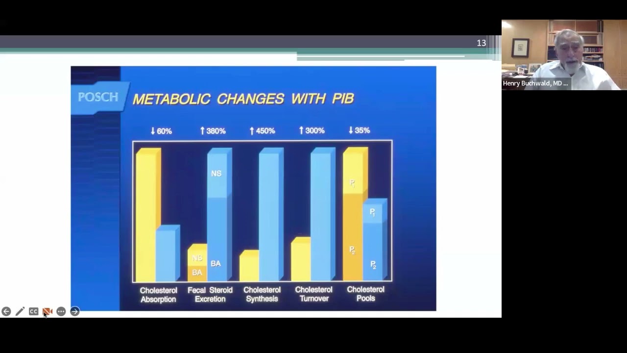 American Society for Metabolic and Bariatric Surgery